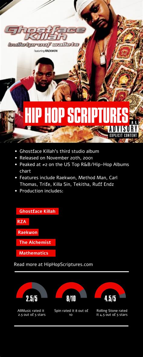 Ghostface Killahs Bulletproof Wallets Album Anniversary