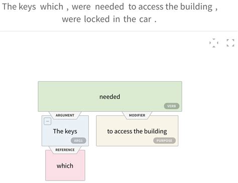 Hands On Natural Language Processing With Python