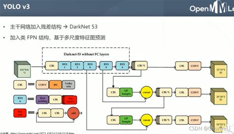 目标检测 (单阶段 无锚框 实例分割 评估)无锚框目标检测算法 Csdn博客 目标检测 (单阶段 无锚框 实例分割 评估)无锚框目标检测算法 Csdn博客