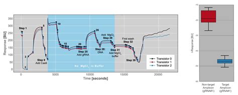 Leveraging Modern Electronics To Streamline Crispr Workflows