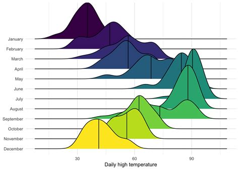 Uncertainty Mpa Data Visualization