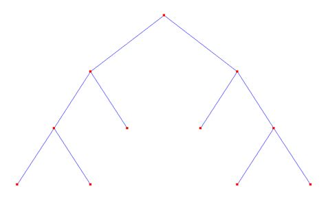 Survival Of The Fattest