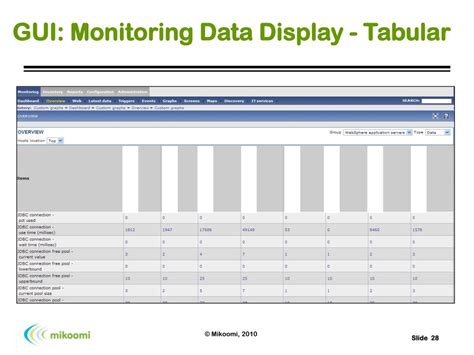 Ppt A Zabbix Believers Story Powerpoint Presentation Free