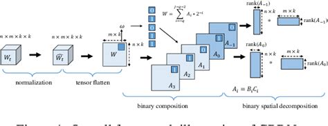 Figure 1 From Composite Binary Decomposition Networks Semantic Scholar