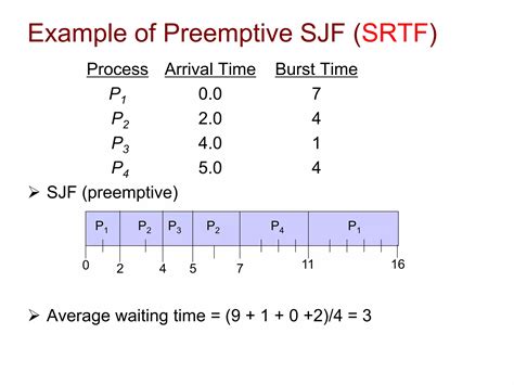 Preemptive Process Examplepptx