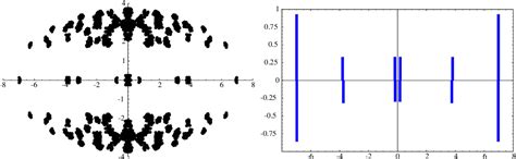 Figure 4 From On The Spectrum Of The Wilson Dirac Lattice Operator In Topologically Non Trivial