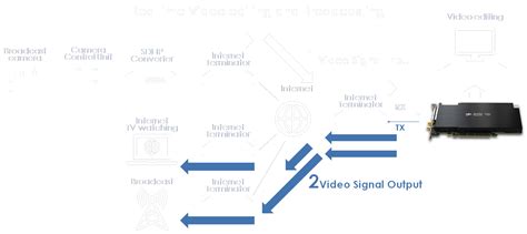 griffin high end fpga board artiza networks