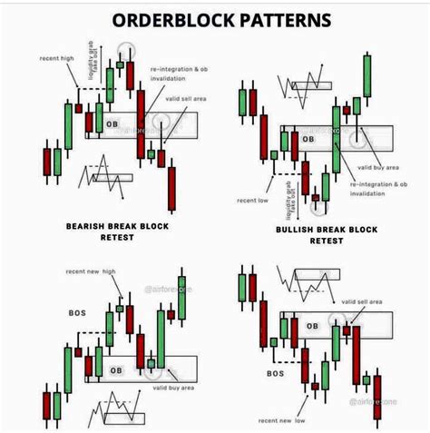 Pin By Tony Vilaikaew On Forex Stock Trading Strategies Trading