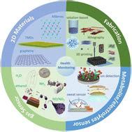 Nanoscale X Mol