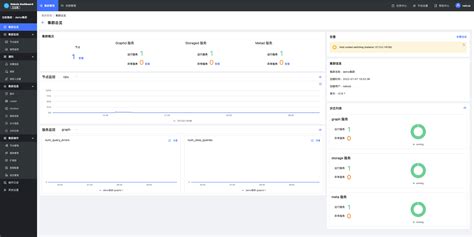 详解 Nebulagraph Dashboard 企业版多集群监控运维工具