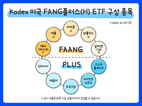 미국달러 환율 내릴 땐 환헤지 Etf에 주목 초보 탈출 Etf 투자방법 삼성자산운용 블로그