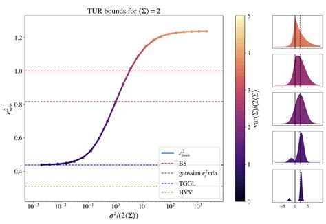 The Thermodynamic Uncertainty Theorem Kylejray Github Io