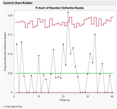 Attribute Control Charts