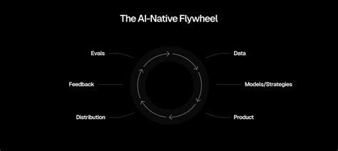 Eval Driven Development Build Better Ai Faster Vercel