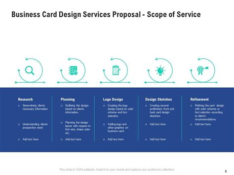 Business Card Design Services Proposal Powerpoint Presentation Slides Presentation Graphics