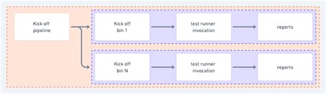 Test Session Launchable Docs