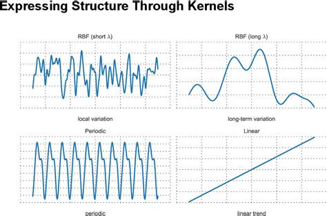 Figure 11 From Gaussian Process Regression For Long Term Time Series