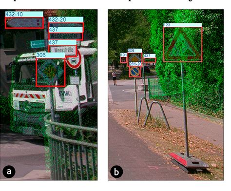 Figure 4 From The Usage Of Geospatial Tools In Traffic Sign Detection Semantic Scholar