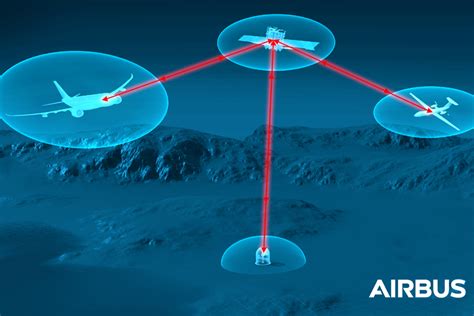 Ultraair ~ Airbus And Tno Laser Communication Terminal Joint Forces News