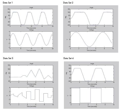 Data Sets For Motor Control With Arduino Matlab And Simulink