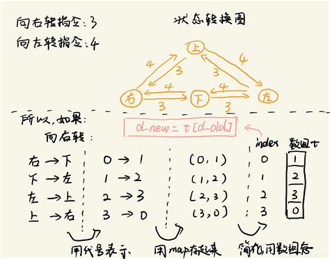 C海龟制图实现c 海龟 作图 Csdn博客