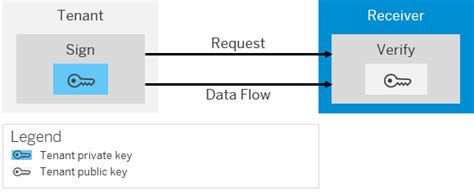 Sap Help Portal Sap Online Help