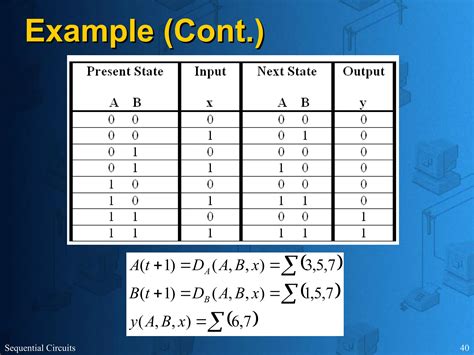 Chapter5digital Logic Designdigital Electronics Ppt