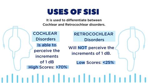 🧐 What Is The Sisi Test Used For🎧 👇 Discover All The Tests Available On The Audiometer Audixi