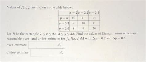 Solved Values Of Fxy Are Given In The Table Below Let R