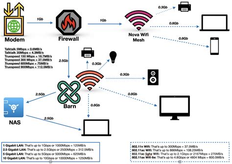 First build - PfSense - Jetway NF9HG-2930 Celeron (quad core) N2930 ...