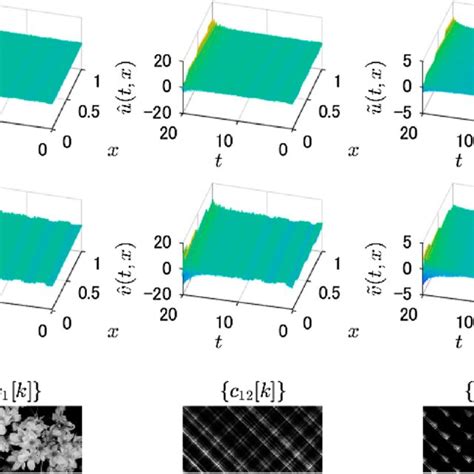 Case Where The Distributed Key Function γ X Is Fluctuated γ X 2