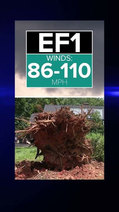 Weather Iq Understanding The Difference Between Ef0 To Ef5 Tornadoes