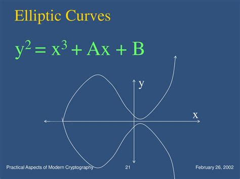 Practical Aspects Of Modern Cryptography Ppt Download