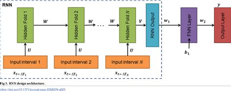 Figure 3 From Artificial Neural Network In The Discrimination Of Lung Cancer Based On Infrared