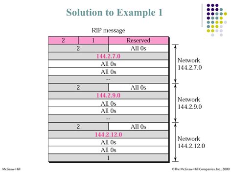 PPT Routing Protocols PowerPoint Presentation Free Download ID