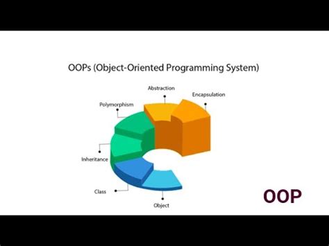 Advance Bangla Laravel Class 1 Course Planning OOP Concept YouTube