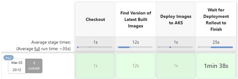 Jenkins Pipelines For Sitecore 10 On Aks Part 2 The Deploy Pipeline Eureka