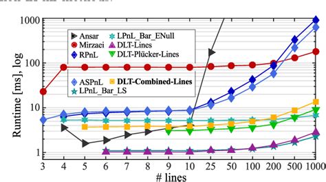 Figure 5 From Pose Estimation From Line Correspondences Using Direct