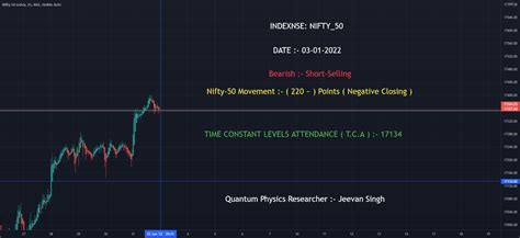 Nifty 50 │ 03 01 2022 For Nsenifty By Truecosmos — Tradingview India