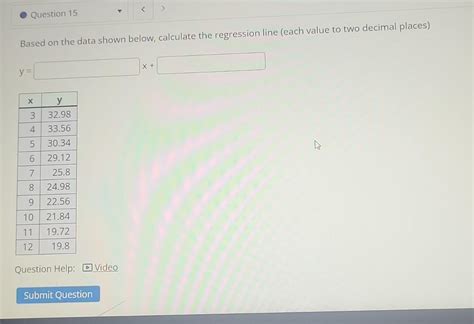 Solved Based On The Data Shown Below Calculate The