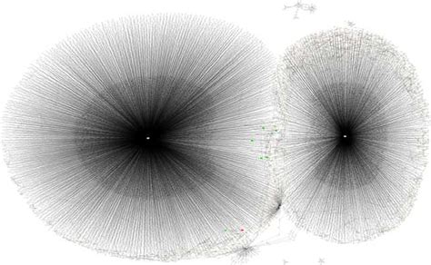 Figure 2 From Predicting Ssh Keys In Open Ssh Memory Dumps Semantic