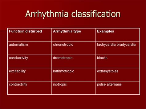 Types Of Arrhythmia Chart Cardiac Ecg Rhythm Analysis Flow Chart