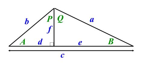 32 Non Right Angled Trigonometry
