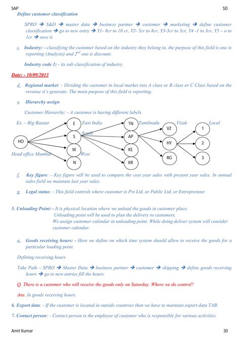 Sap Sd Material Pdf Cloud Computing Internet