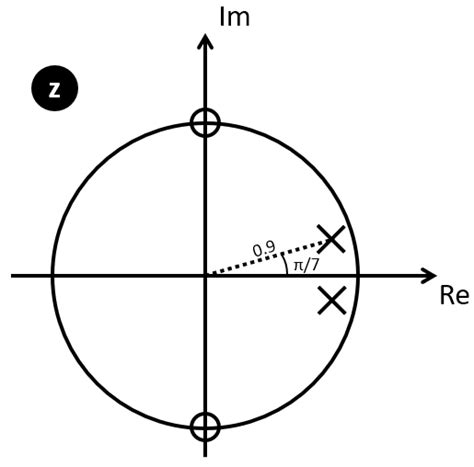 lab 4 quantization effects in dsp — real time digital signal processing b term 2021 documentation