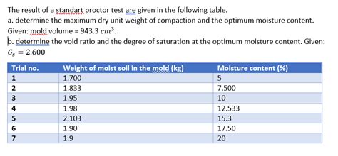 The Result Of A Standart Proctor Test Are StudyX