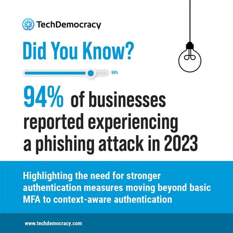 Techdemocracy On Linkedin Cybersecurityawareness Businessresilience Techdemocracyinsights Iam…