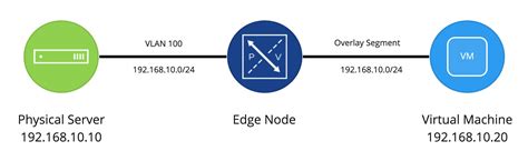 Nsx T Bridging 101 Part One An Introduction Lumberjackwizard