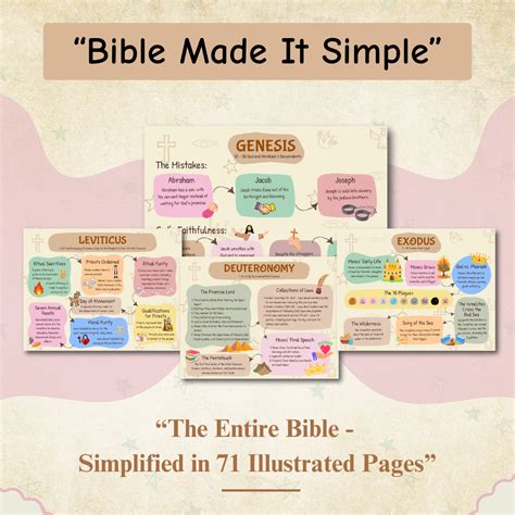 Bible Made Simple Bible Basics Hub