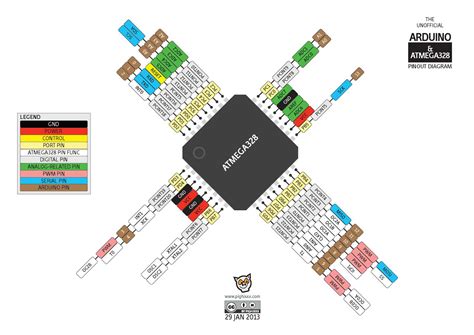 arduino 328 pinout a comprehensive guide to the pin configuration